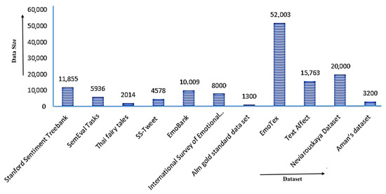 An Emotion-Based Rating System for Books Using Sentiment Analysis and Machine Learning in the Cloud
