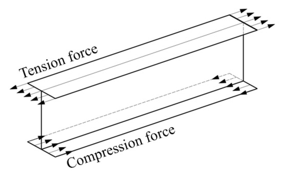 Elastic Critical Lateral Buckling of Beams Subjected to Simultaneous ...