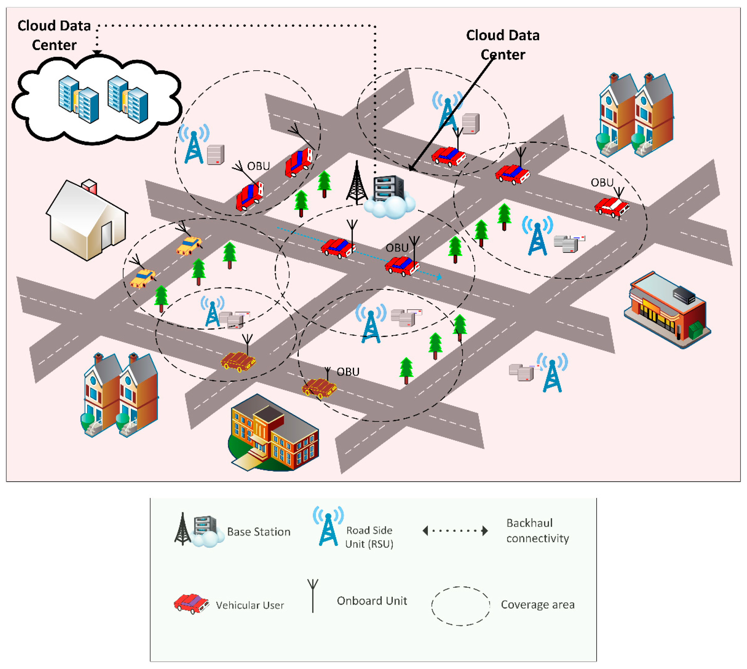 Applied Sciences | Free Full-Text | Cooperative Content Caching Framework Using Cuckoo Search ...