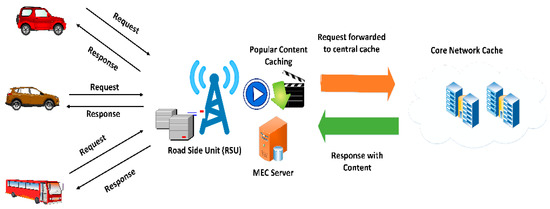 Applied Sciences | Free Full-Text | Cooperative Content Caching Framework Using Cuckoo Search ...