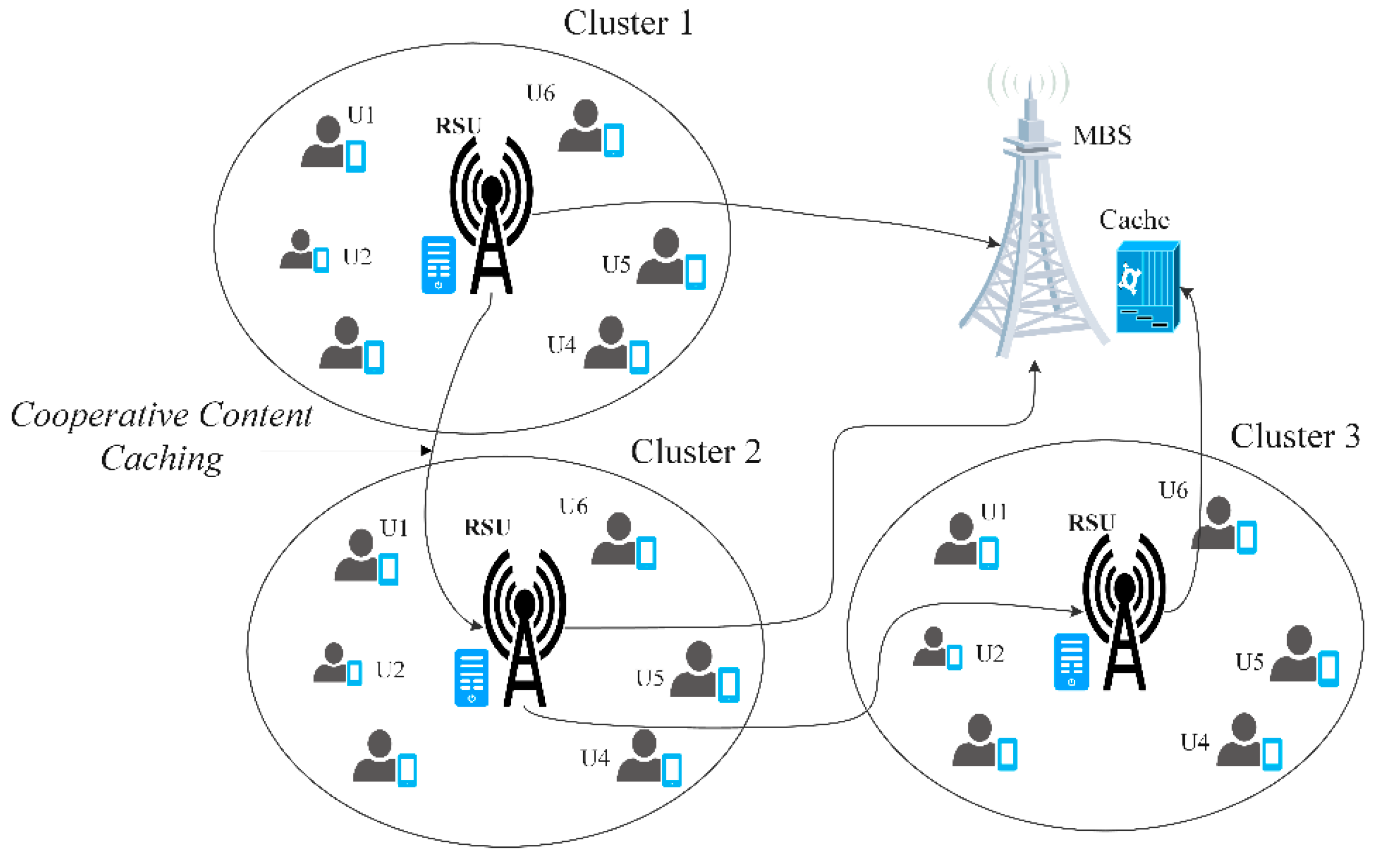 Applied Sciences | Free Full-Text | Cooperative Content Caching ...