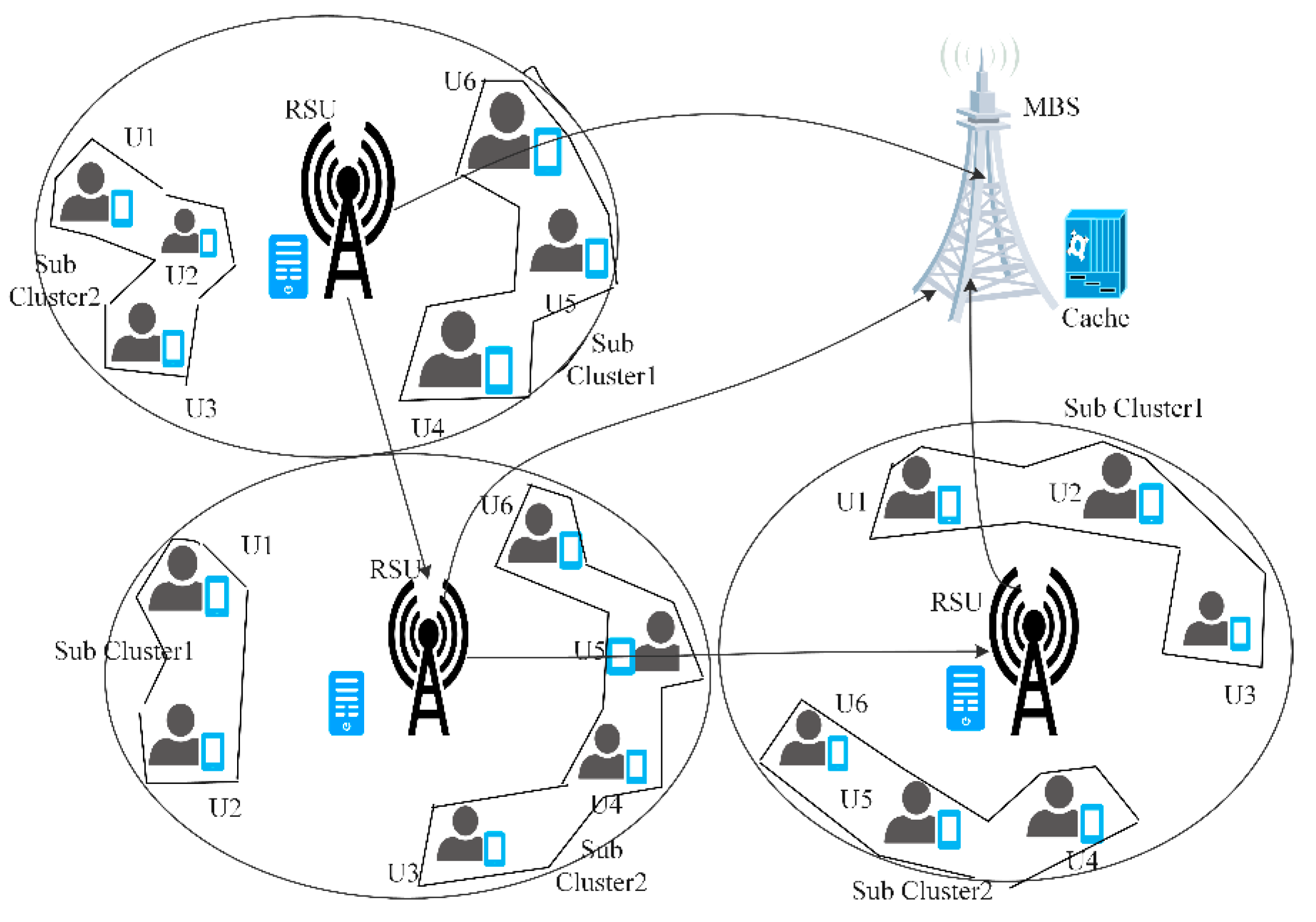 Applied Sciences | Free Full-Text | Cooperative Content Caching Framework Using Cuckoo Search ...