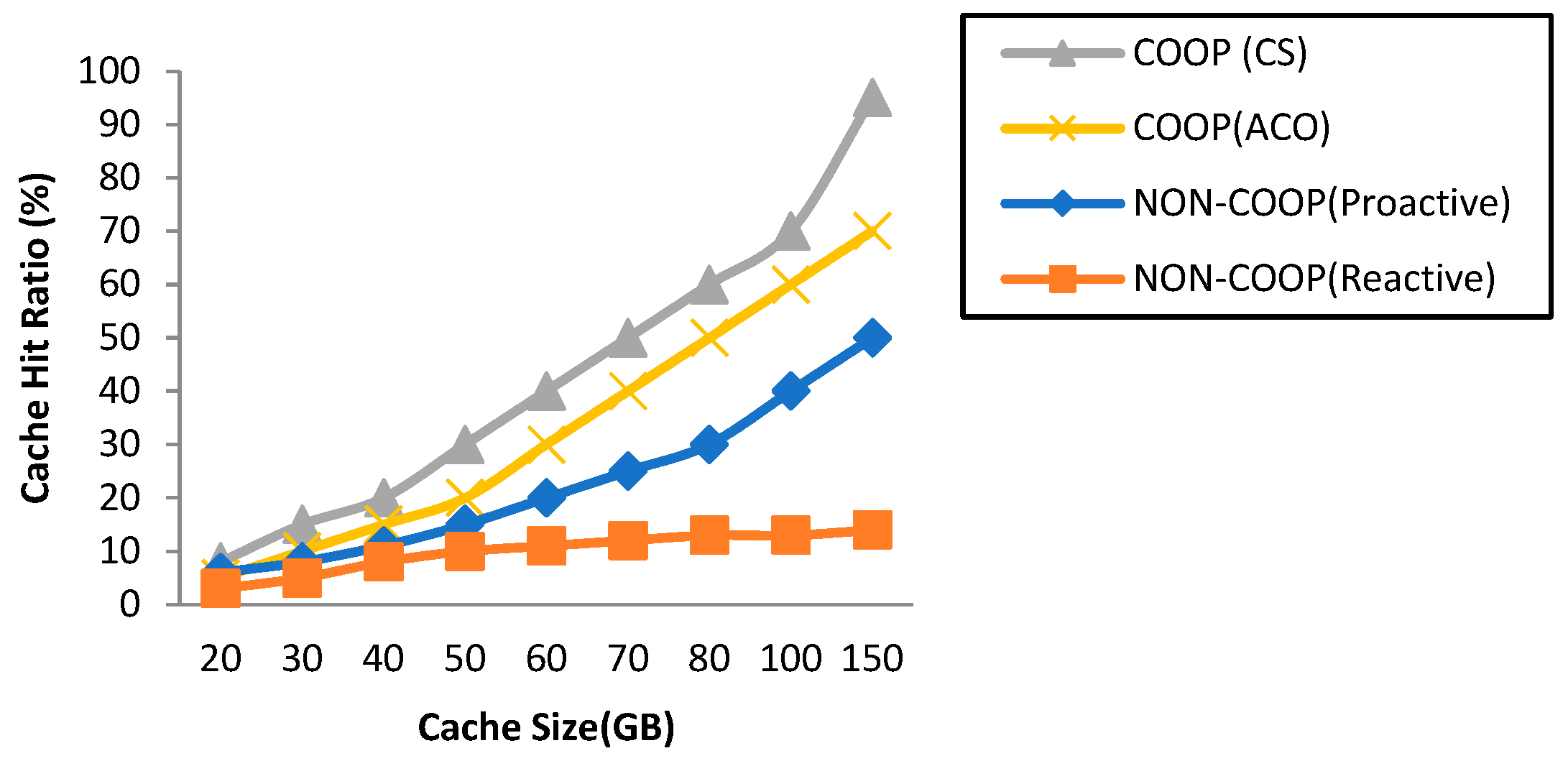 Applied Sciences | Free Full-Text | Cooperative Content Caching Framework Using Cuckoo Search ...