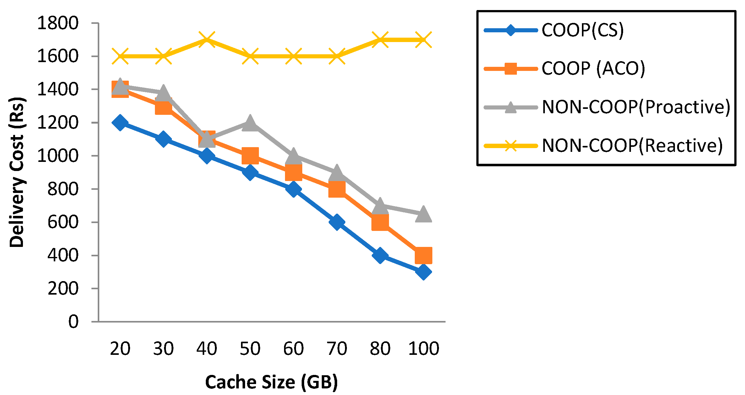 Applied Sciences | Free Full-Text | Cooperative Content Caching ...
