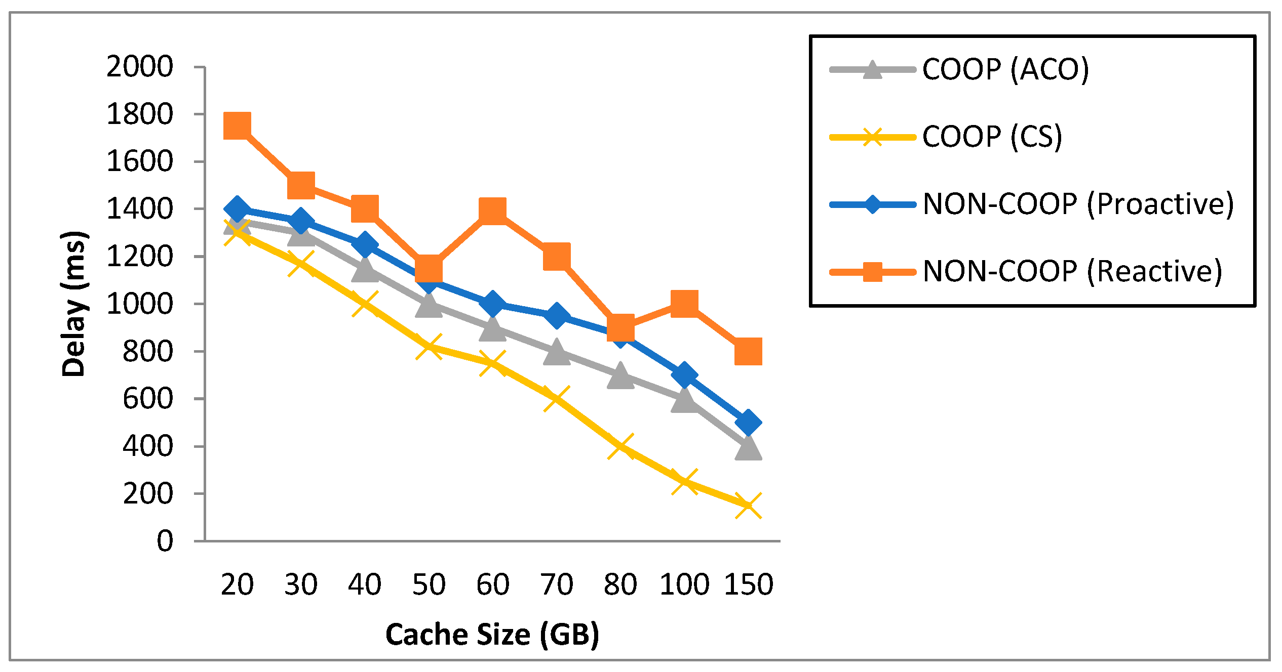 Applied Sciences | Free Full-Text | Cooperative Content Caching ...