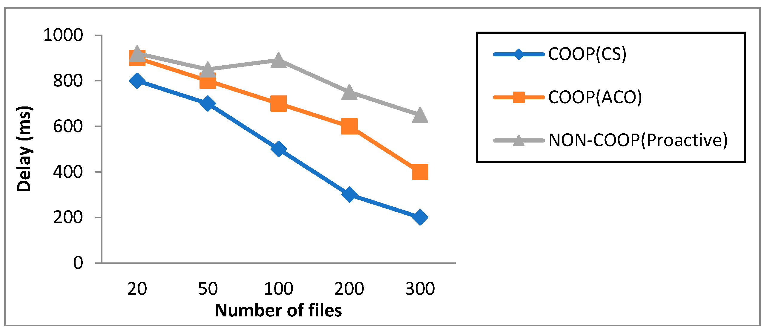 Applied Sciences | Free Full-Text | Cooperative Content Caching ...