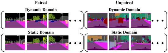 Unsupervised Semantic Segmentation Inpainting Network Using a Generative Adversarial Network ...