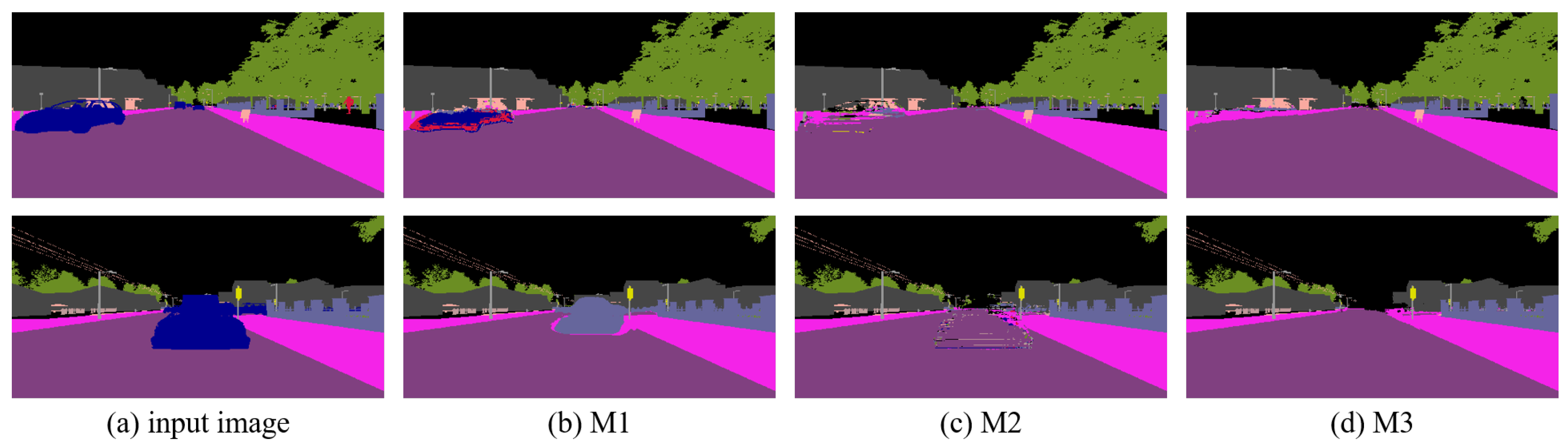 Unsupervised Semantic Segmentation Inpainting Network Using a Generative Adversarial Network ...