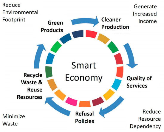 Applied Sciences | Free Full-Text | An Overview of Cyber Threats ...