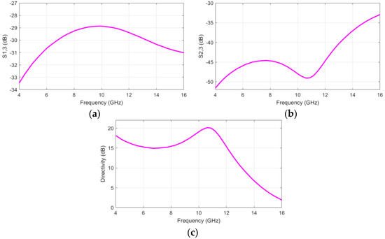 Highly Integrated Wideband Transmit/Receive Module for X-Band SAR ...