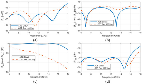 Highly Integrated Wideband Transmit/Receive Module for X-Band SAR ...