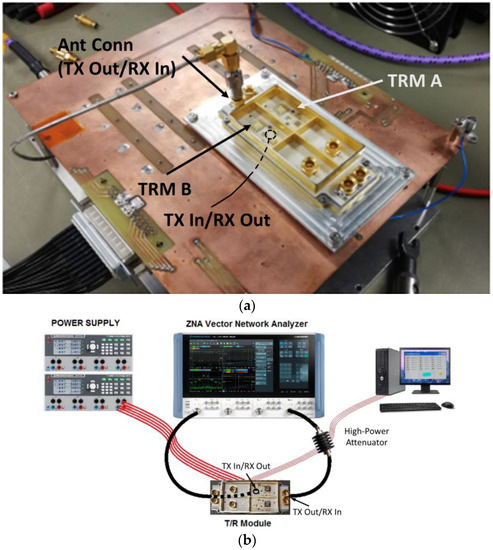 Highly Integrated Wideband Transmit/Receive Module for X-Band SAR Applications
