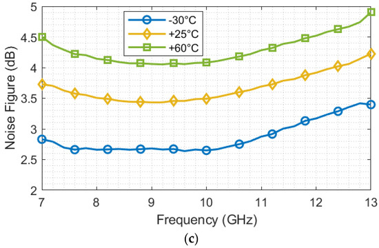 Highly Integrated Wideband Transmit/Receive Module for X-Band SAR ...