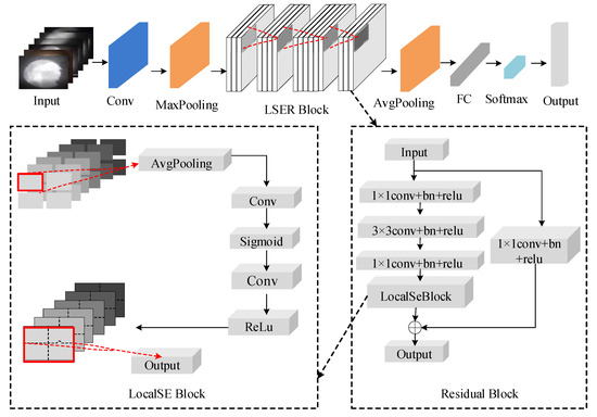 Research on Blast Furnace Tuyere Image Anomaly Detection, Based on the Local Channel Attention ...