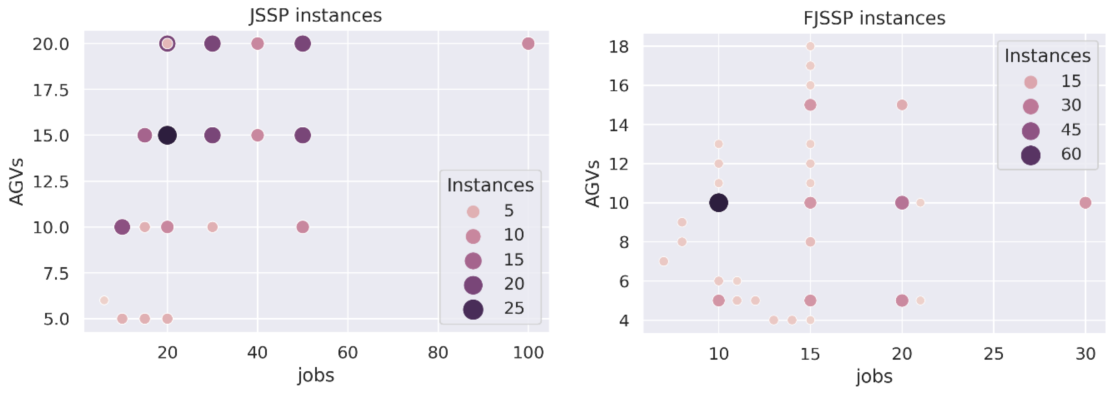 Applied Sciences | Free Full-Text | Choosing Solution Strategies for ...