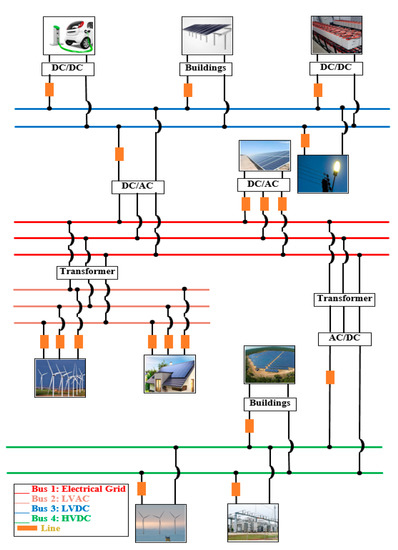A Low-Voltage AC, Low-Voltage DC, and High-Voltage DC Power ...