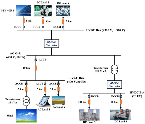 A Low-Voltage AC, Low-Voltage DC, and High-Voltage DC Power Distribution System with Grid ...