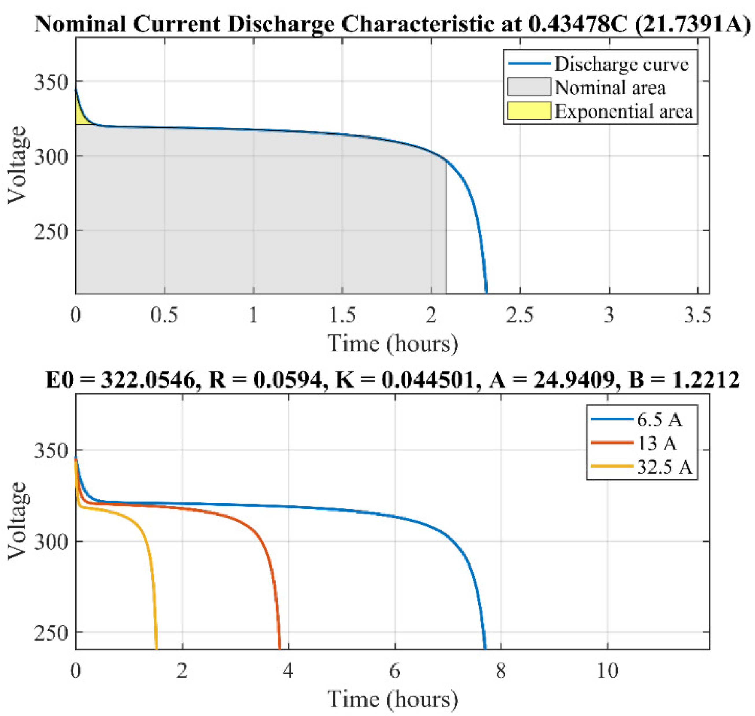 A Low-Voltage AC, Low-Voltage DC, and High-Voltage DC Power Distribution System with Grid ...