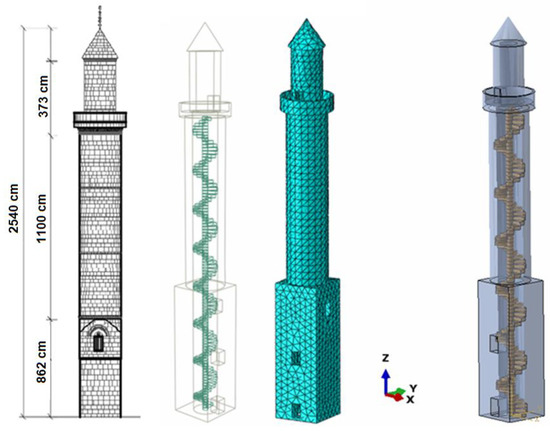 Applied Sciences | Free Full-Text | Determination of Natural ...