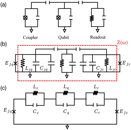 Fast Reset Protocol for Superconducting Transmon Qubits