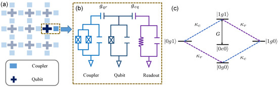 Fast Reset Protocol for Superconducting Transmon Qubits