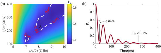 Fast Reset Protocol for Superconducting Transmon Qubits