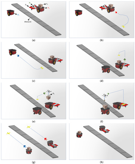 Robot Formation Performing a Collaborative Load Transport and Delivery ...