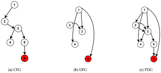 VulEye: A Novel Graph Neural Network Vulnerability Detection Approach for PHP Application