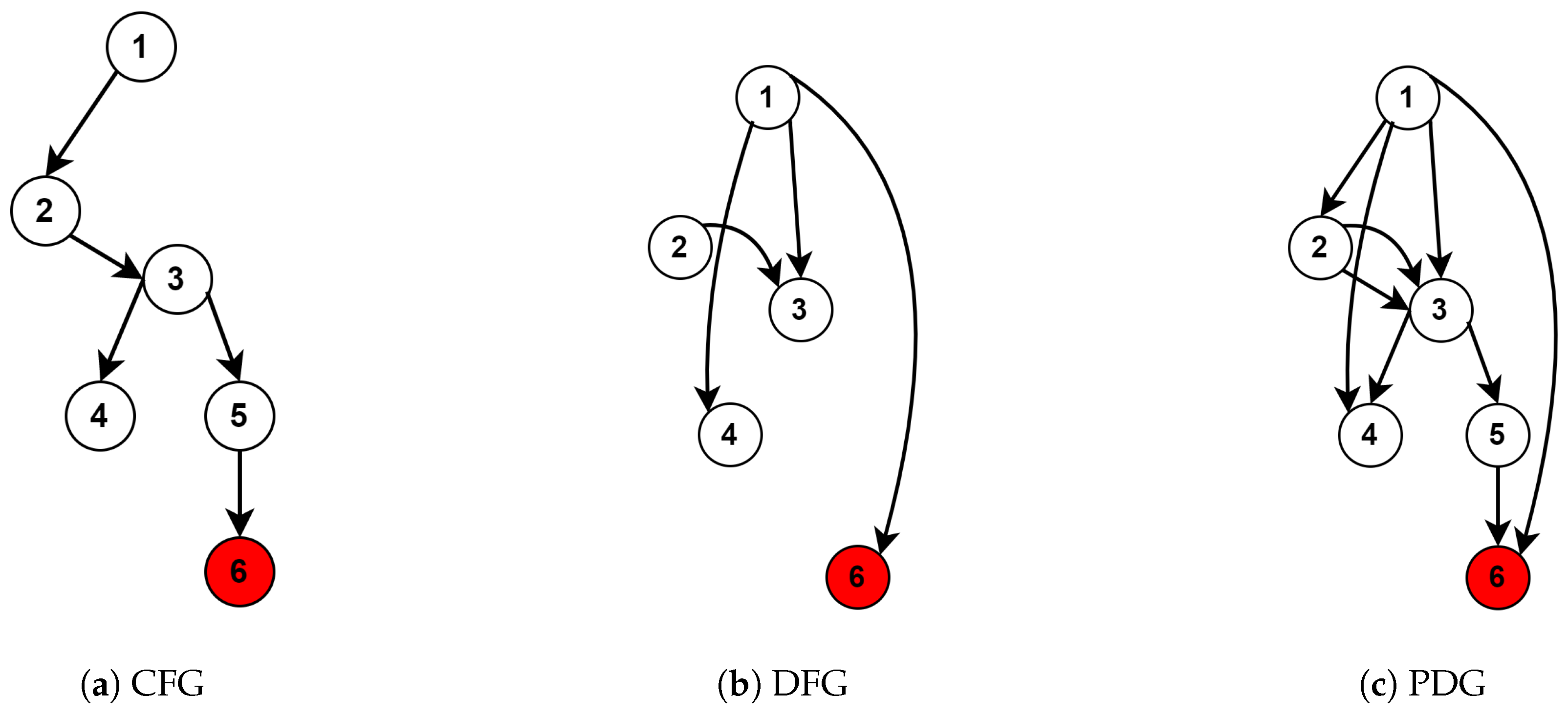 VulEye: A Novel Graph Neural Network Vulnerability Detection Approach for PHP Application