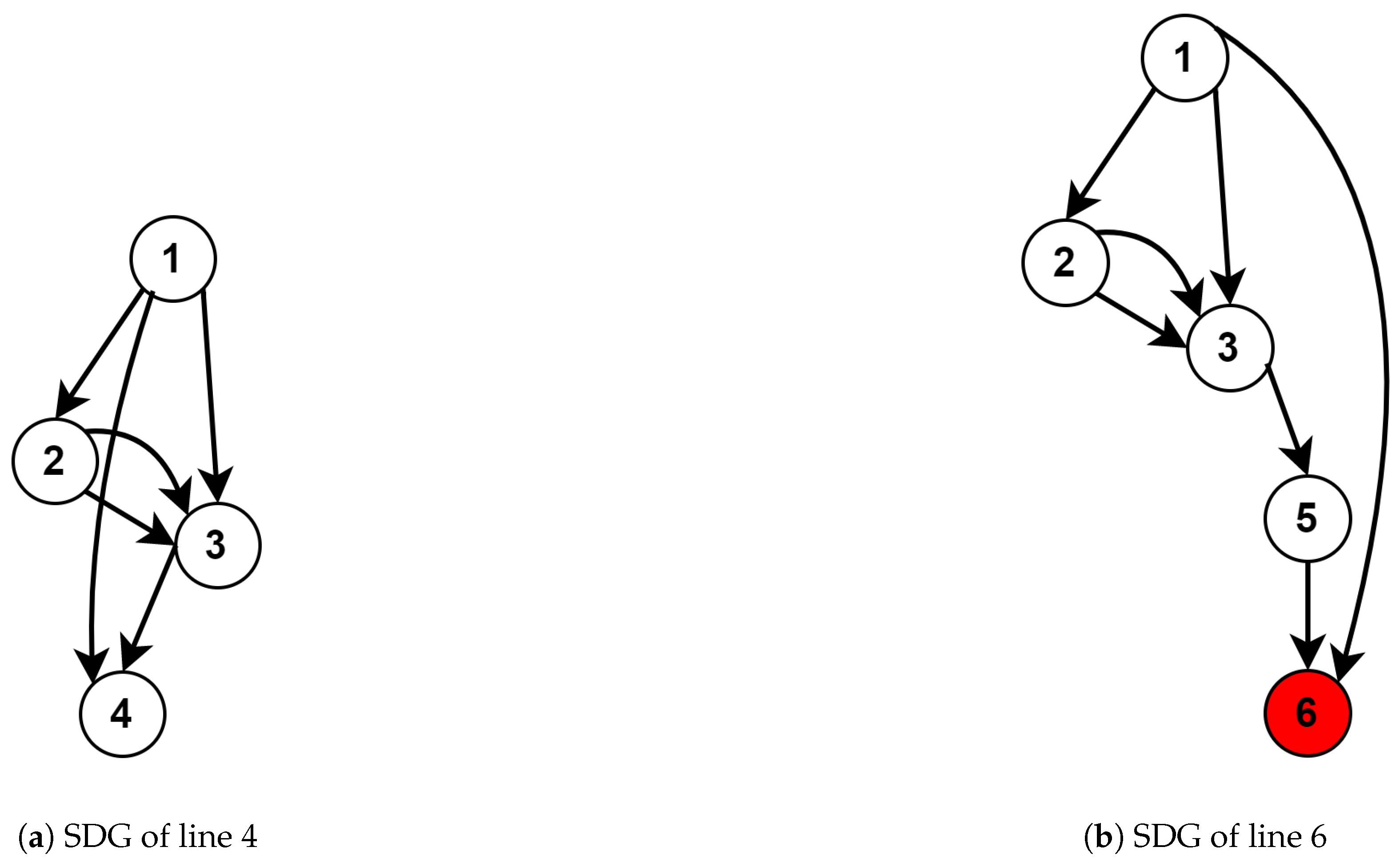 VulEye: A Novel Graph Neural Network Vulnerability Detection Approach for PHP Application