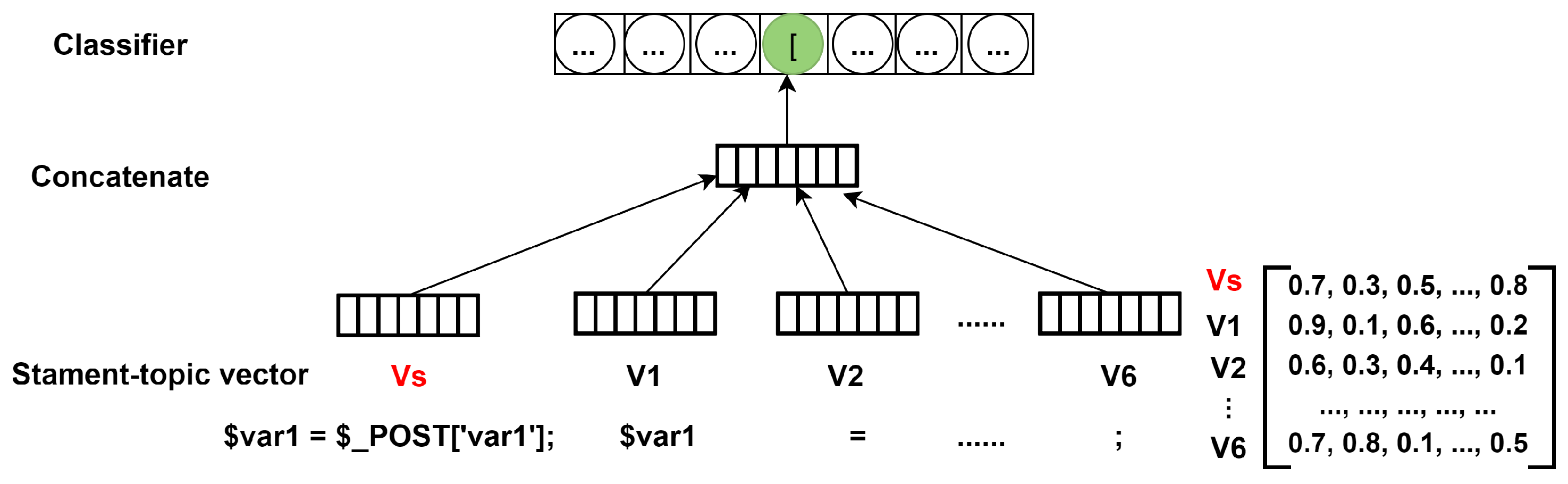 VulEye: A Novel Graph Neural Network Vulnerability Detection Approach for PHP Application