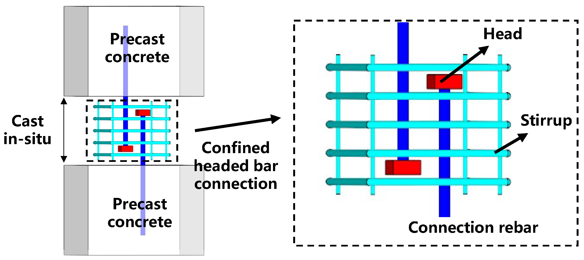 Behavior of Confined Headed Bar Connection for Precast Reinforced ...