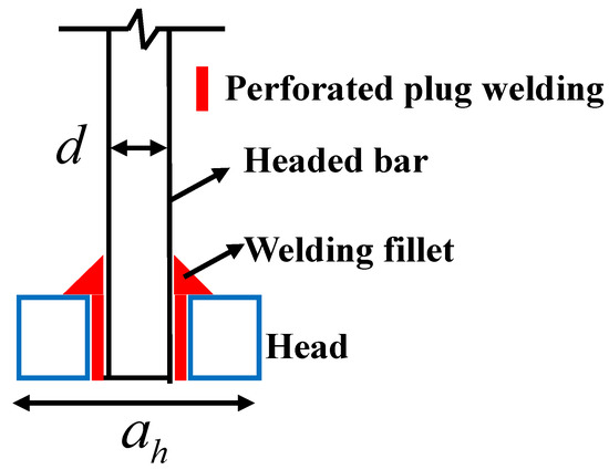 Behavior of Confined Headed Bar Connection for Precast Reinforced ...