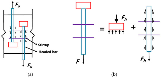 Behavior of Confined Headed Bar Connection for Precast Reinforced ...
