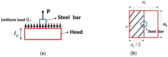Behavior of Confined Headed Bar Connection for Precast Reinforced ...