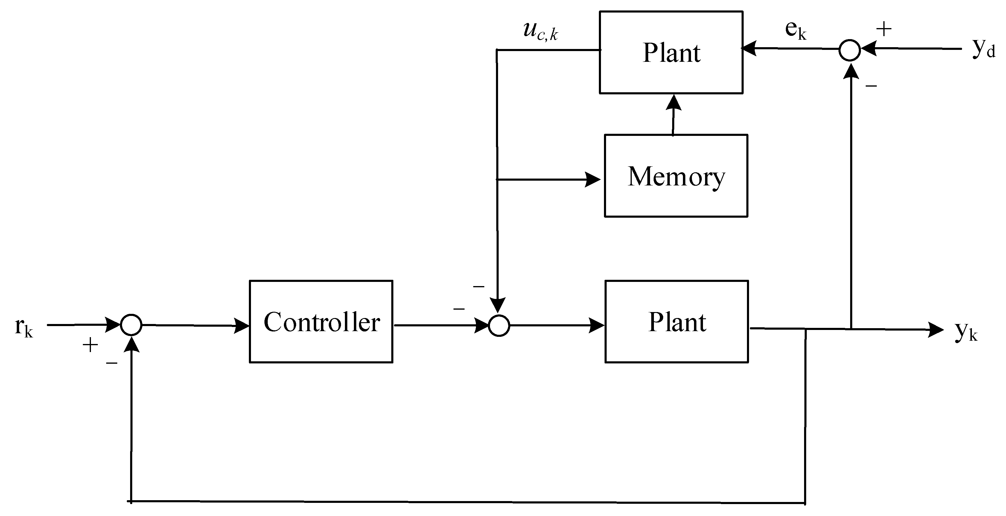 Iterative Learning Control for Vibration Suppression of a Robotic Arm