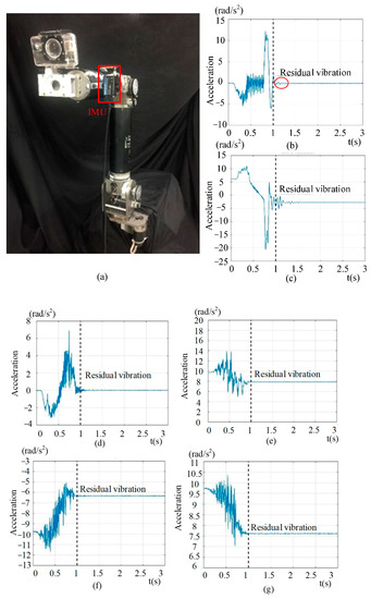 Iterative Learning Control for Vibration Suppression of a Robotic Arm