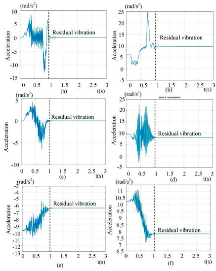 Iterative Learning Control for Vibration Suppression of a Robotic Arm