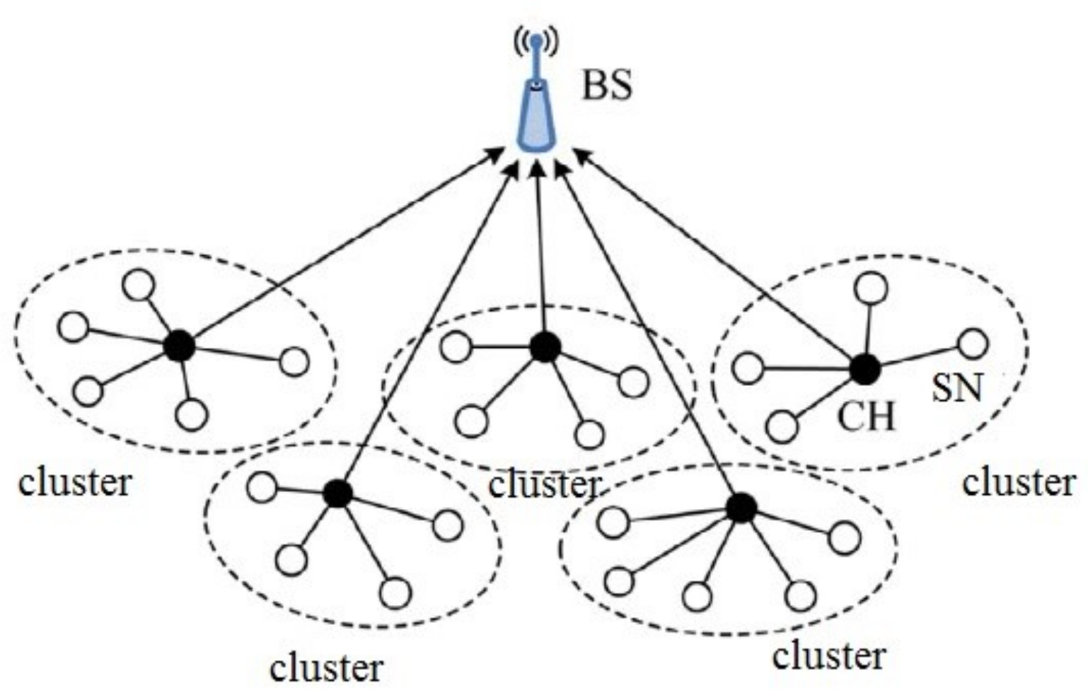 An Enhanced and Secure Trust-Aware Improved GSO for Encrypted Data ...
