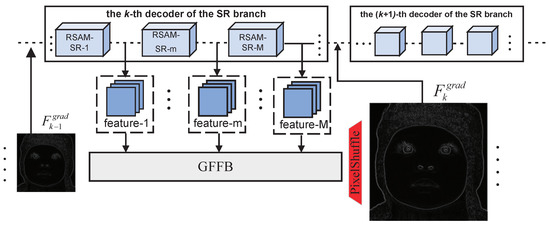 GPSR: Gradient-Prior-Based Network for Image Super-Resolution