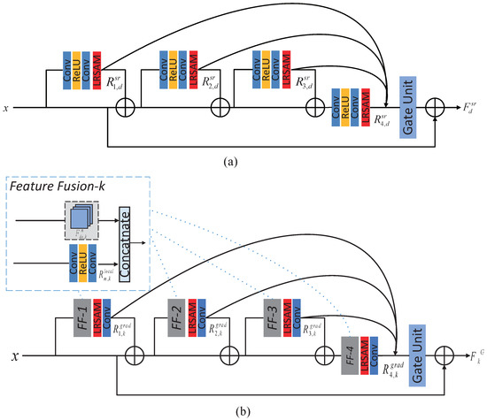 GPSR: Gradient-Prior-Based Network for Image Super-Resolution