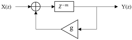 Perceptual Similarities between Artificial Reverberation Algorithms and ...