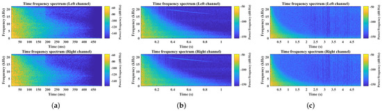 Perceptual Similarities Between Artificial Reverberation Algorithms And Real Reverberation