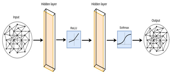Bet-GAT: An Efficient Centrality-Based Graph Attention Model for Semi-Supervised Node Classification