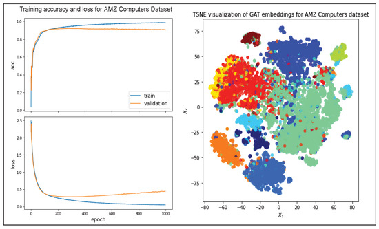 Bet-GAT: An Efficient Centrality-Based Graph Attention Model for Semi-Supervised Node Classification