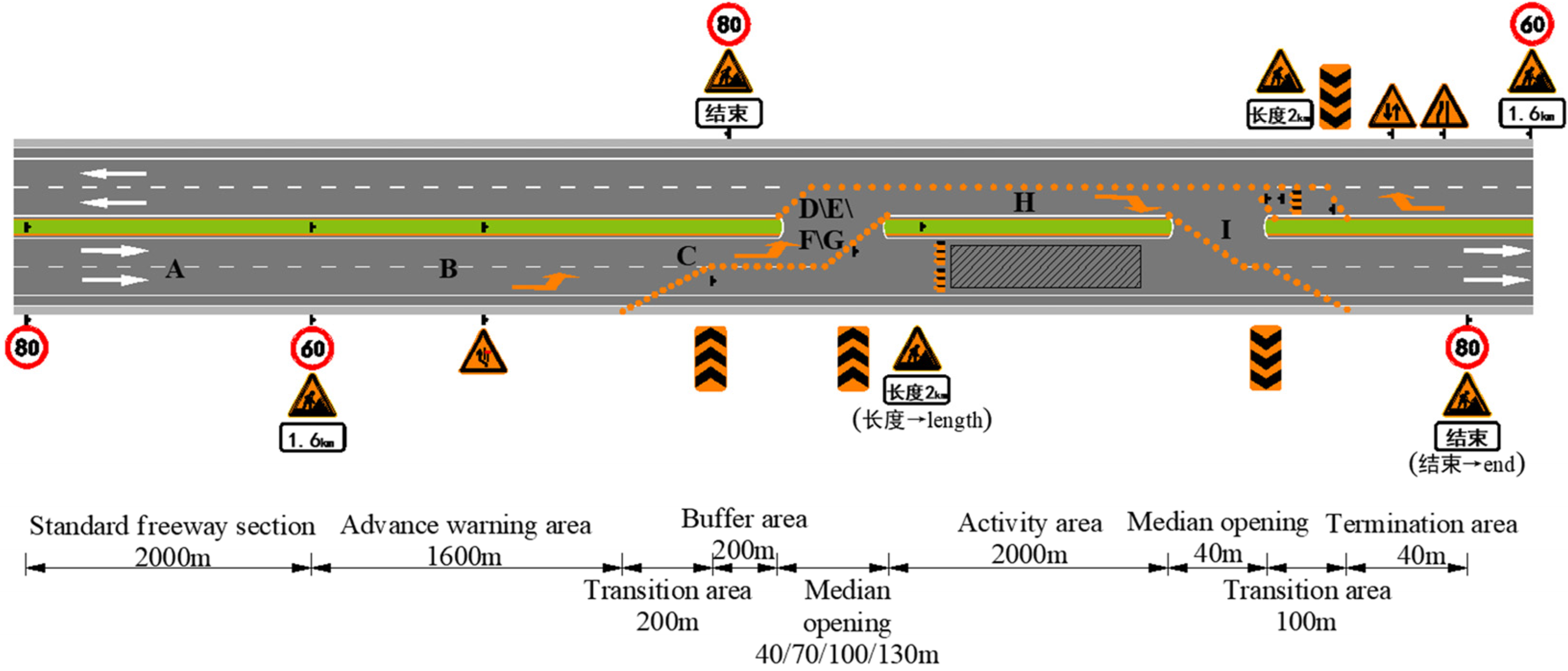 Study on the Median Opening Length of a Freeway Work Zone Based on a ...