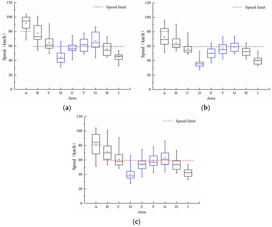Study on the Median Opening Length of a Freeway Work Zone Based on a ...