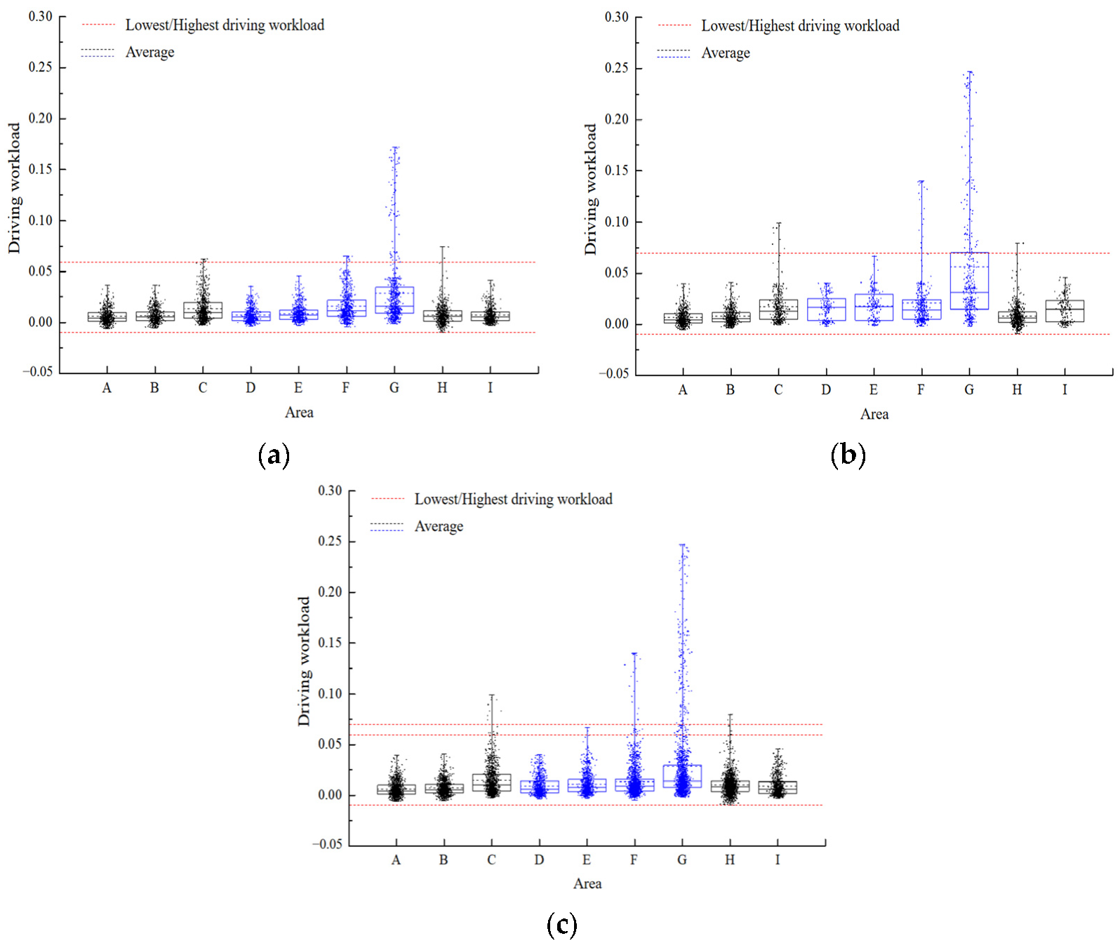 Study on the Median Opening Length of a Freeway Work Zone Based on a ...