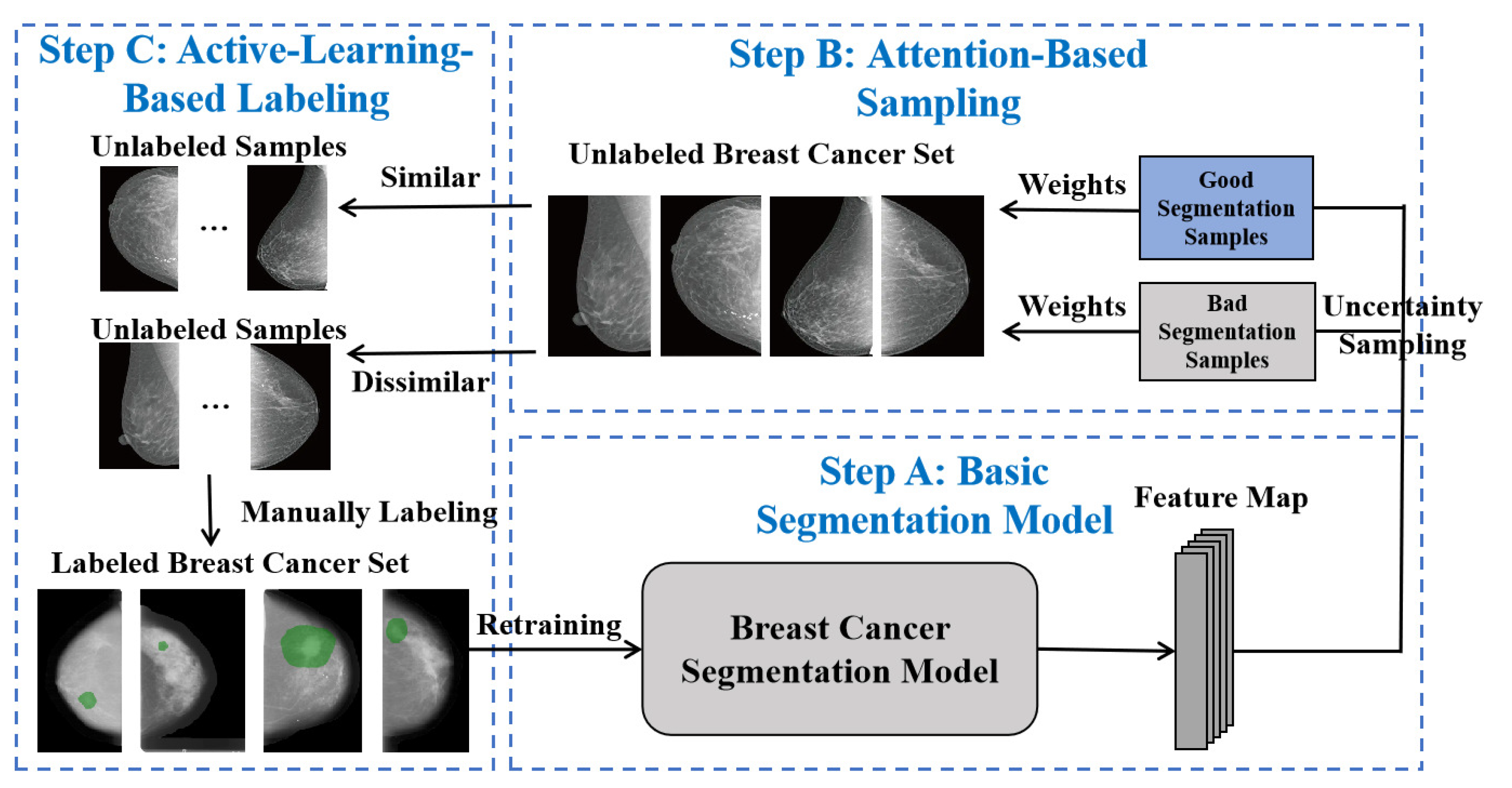 Figure 12 From Interactive Medical Image Segmentation