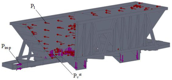 Analysis of the Strength of the Supporting Structure of a TwoSection ...